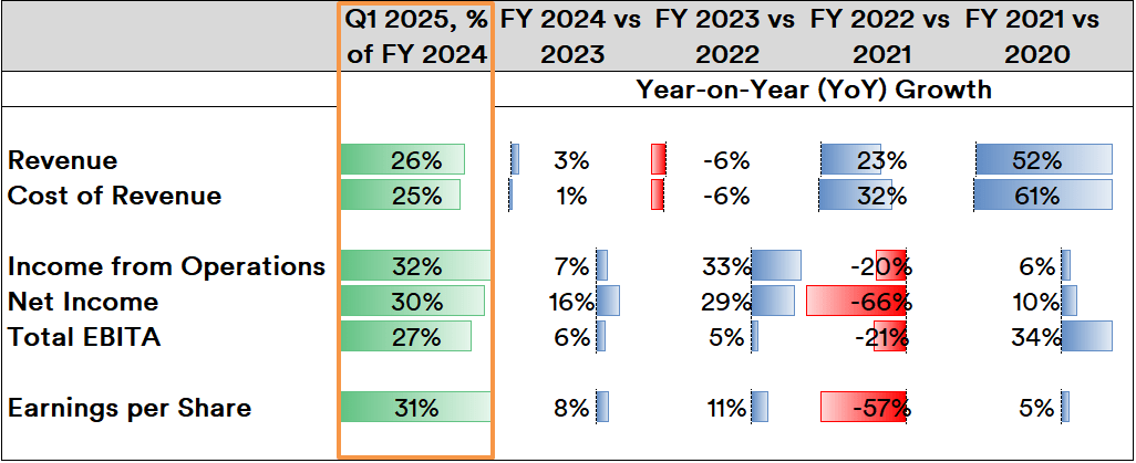 Why Alibaba's Stock Is Surging After Its Earnings Missed Expectations (NYSE:BABA) | Seeking Alpha