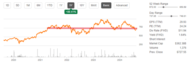 LVMH: The Luxury Giant Is Finally A Buy (OTCMKTS:LVMHF) | Seeking Alpha