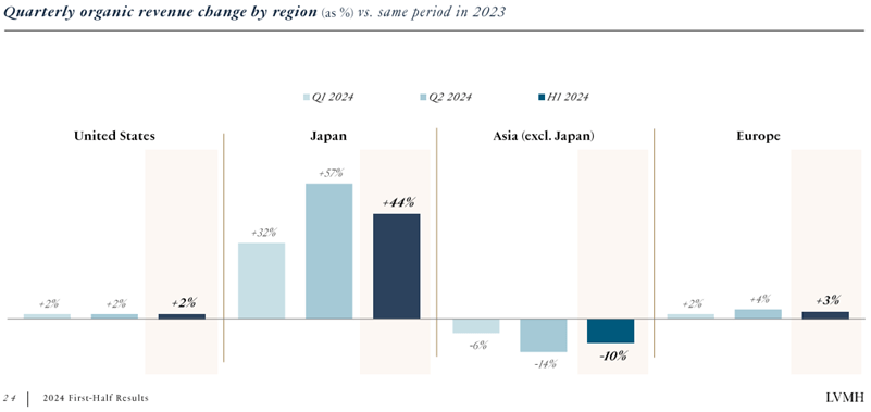 LVMH: The Luxury Giant Is Finally A Buy (OTCMKTS:LVMHF) | Seeking Alpha