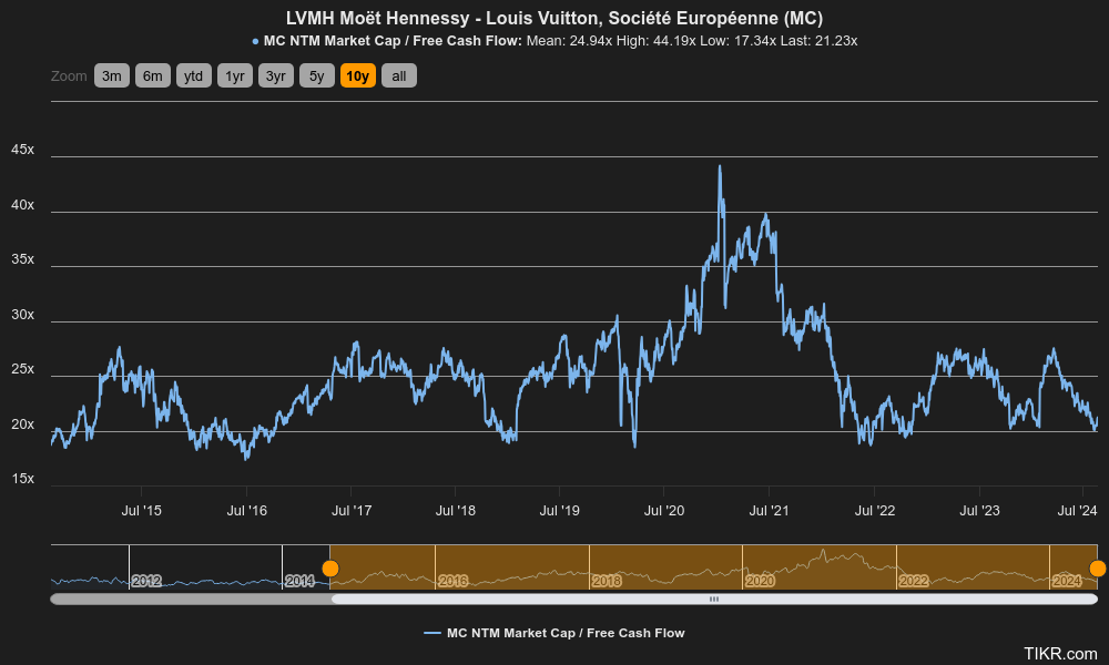 LVMH: The Luxury Giant Is Finally A Buy (OTCMKTS:LVMHF) | Seeking Alpha