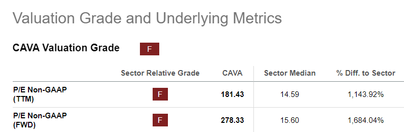 The Hype Is Justified: Digging Into The CAVA Craze (NYSE:CAVA ...