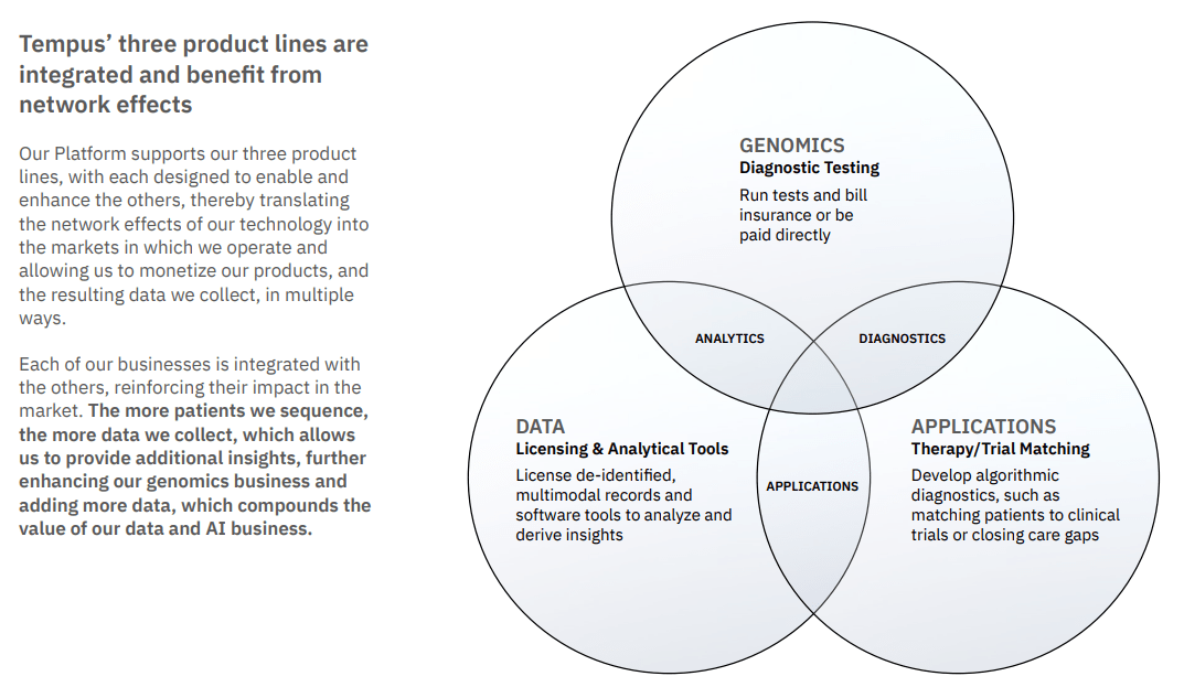 Tempus AI: Deploying AI In Precision Medicine; Initiate With ‘Buy ...