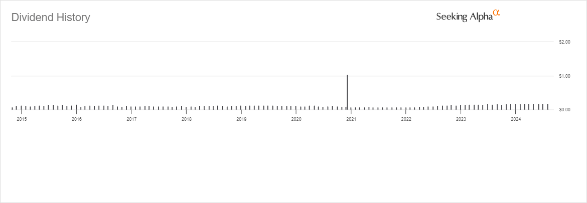FBND: Actively Managed Intermediate Bond Fund Delivers Results ...