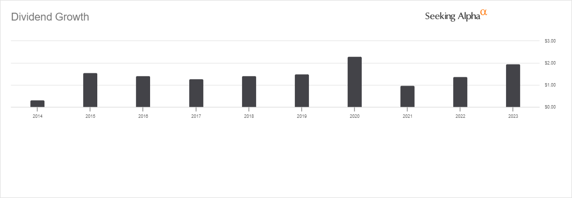 FBND: Actively Managed Intermediate Bond Fund Delivers Results ...