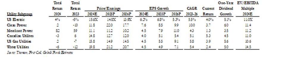 Xcel Energy: Core Holdings Remain Attractive Despite Potential Wildfire ...