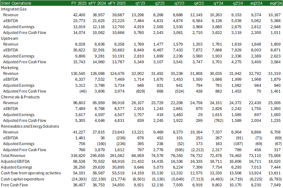 Shell Is Transitioning Back To Being An Oil And Gas Producer (NYSE:SHEL ...