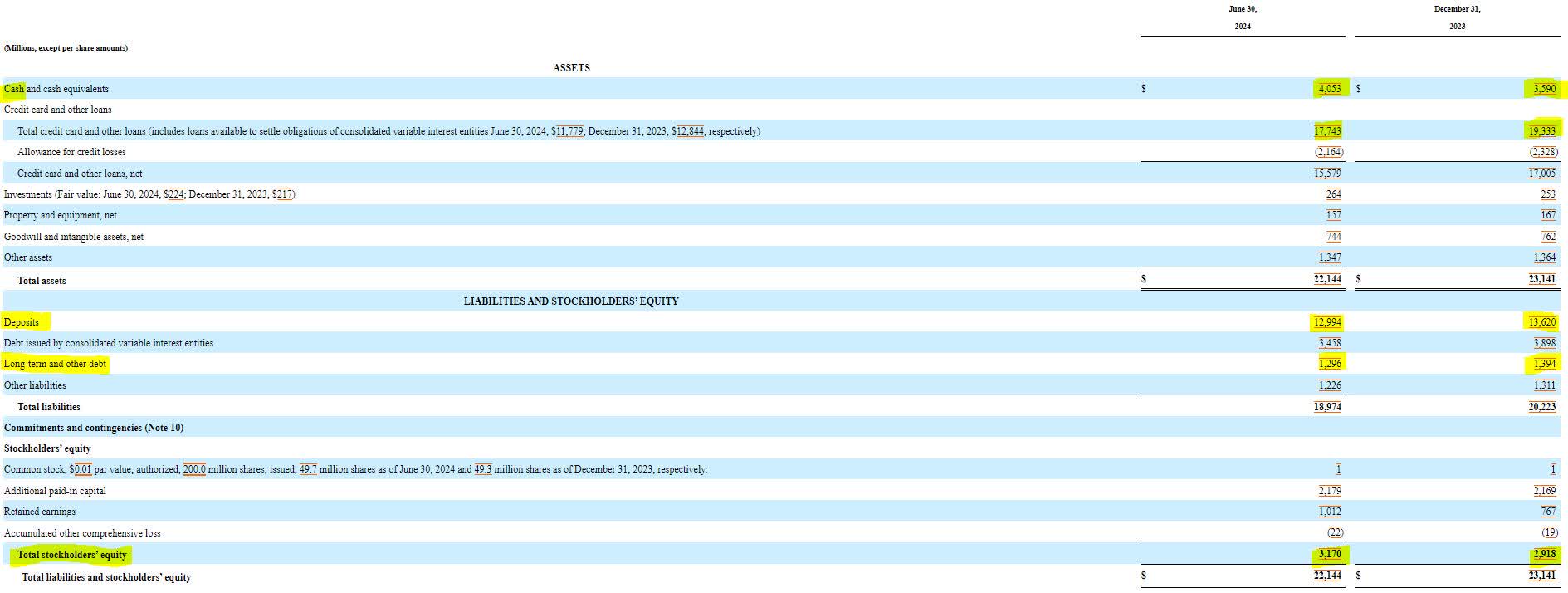 Bread Financial (BFH) Stock: Bullish Via Put Option Sales | Seeking Alpha