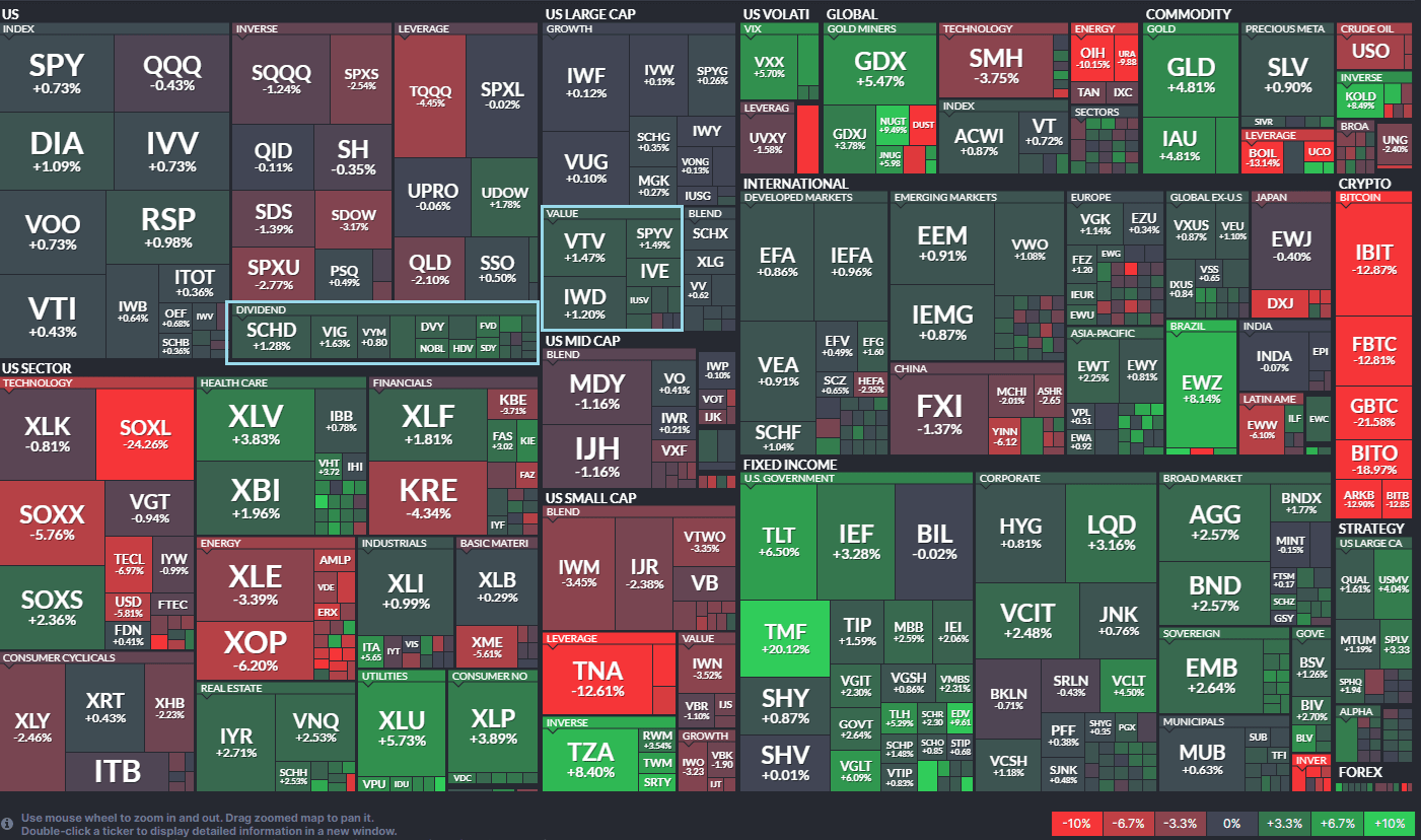 SDY: S&P 500 Dividend Stocks Perking Up, Poised For More Gains (Rating ...