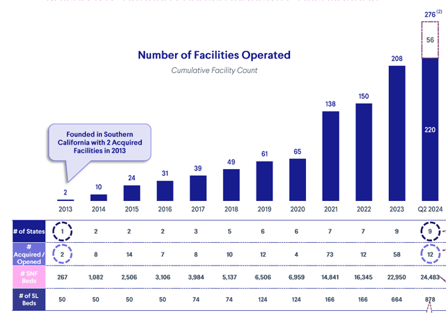 PACS Group: Under The Radar Healthcare Stock To Buy On Corrections ...