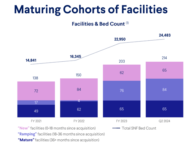 PACS Group: Under The Radar Healthcare Stock To Buy On Corrections ...