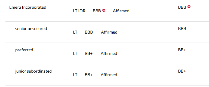 Emera: The Preferreds With Potential 8% Yield Might Make A Better Bet ...