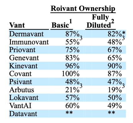 Roivant Sciences Stock: Risky Business Model, Track Record Impresses ...