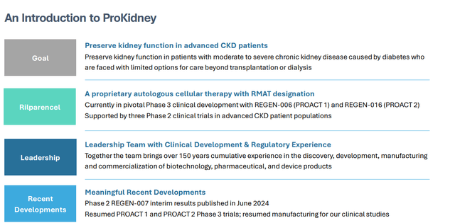 The Prognosis For ProKidney: Unclear (NASDAQ:PROK) | Seeking Alpha