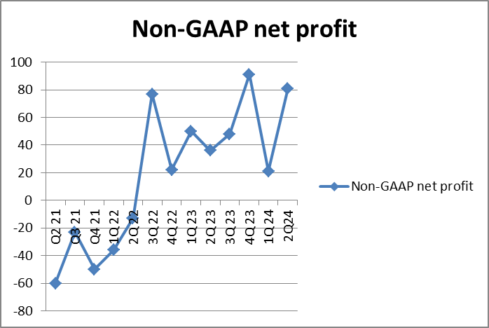 ATRenew's Quarterly Earnings Hit Record Highs (NYSE:RERE) | Seeking Alpha