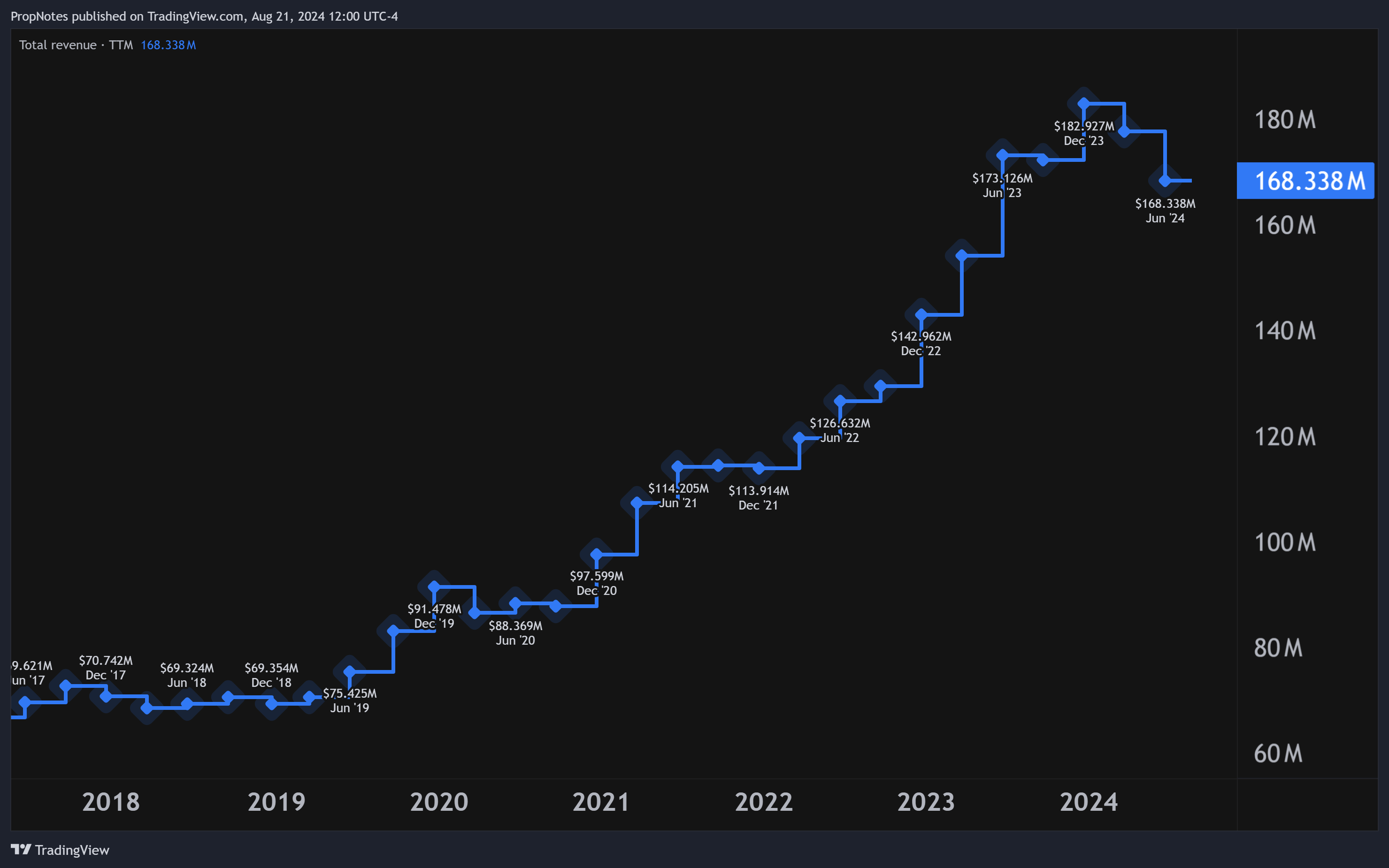 Sandstorm Gold: Our Favorite Gold Play For The Next Rate Cycle (NYSE ...