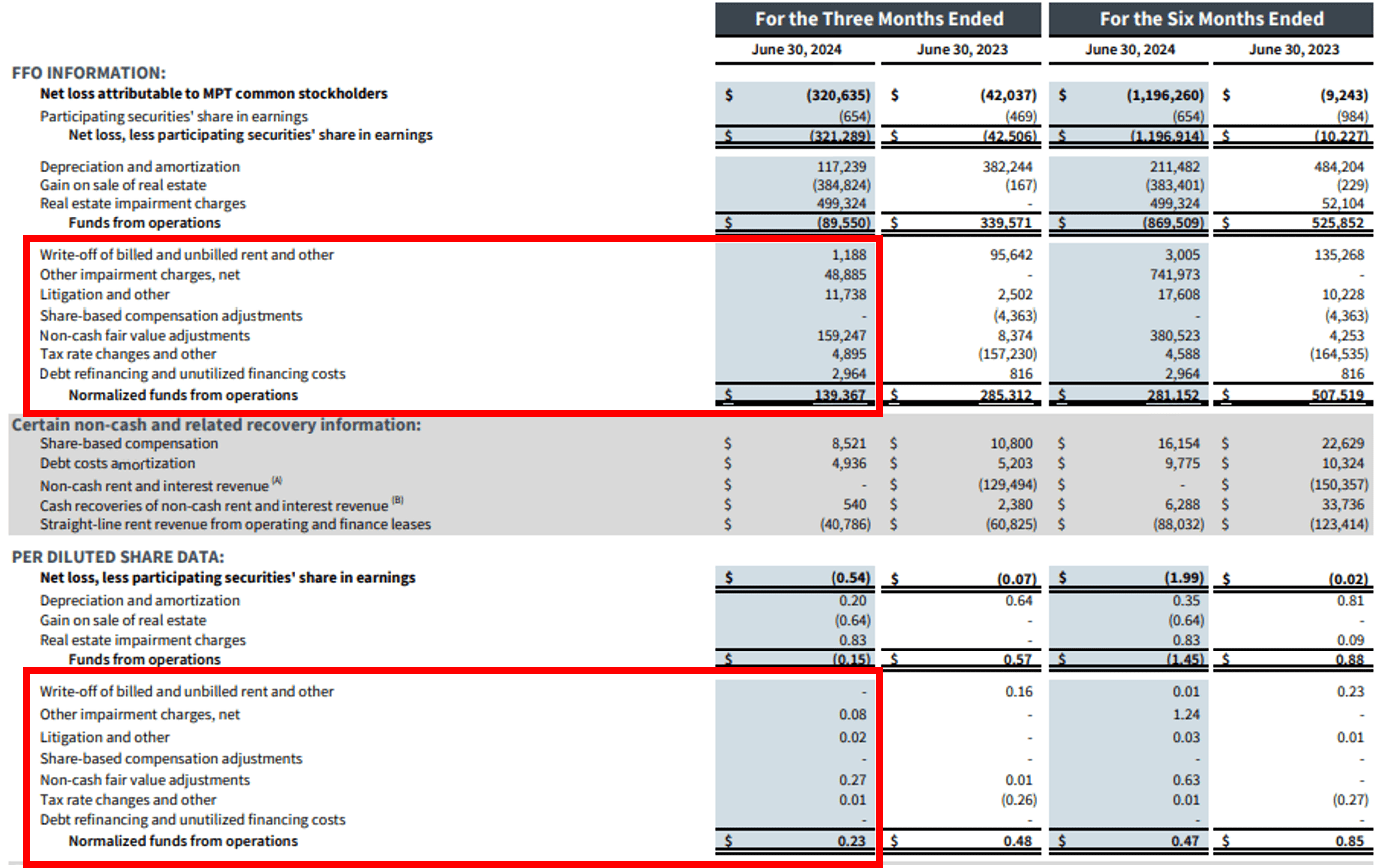 Medical Properties Trust: Not Yet A Value Trap, A Speculative Buy (NYSE ...