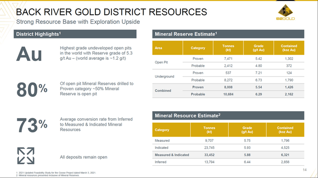 B2Gold: High Quality, Underappreciated Gold Producer With Impressive ...