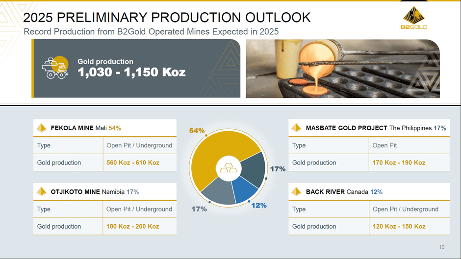 B2Gold: High Quality, Underappreciated Gold Producer With Impressive ...