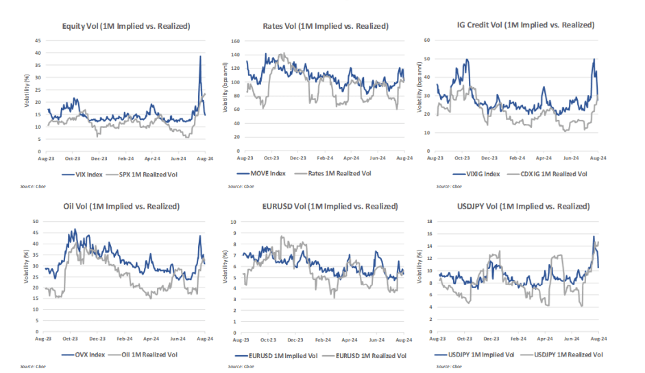Volatility Normalizes Yet Caution Remains | Seeking Alpha