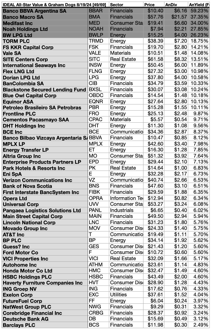 69 All Star And Graham Value Stocks; 49 Fit To Buy In August | Seeking ...