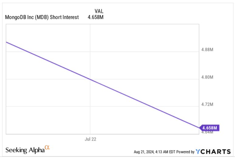 MongoDB: The Q2 Event Won't Have Too Many Highs, But A Trough Seems Imminent (NASDAQ:MDB ...