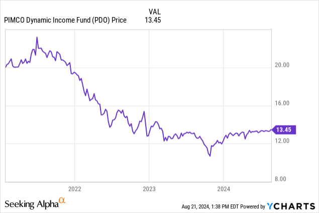 PDO: How This Fund Differs From Peers From PIMCO | Seeking Alpha