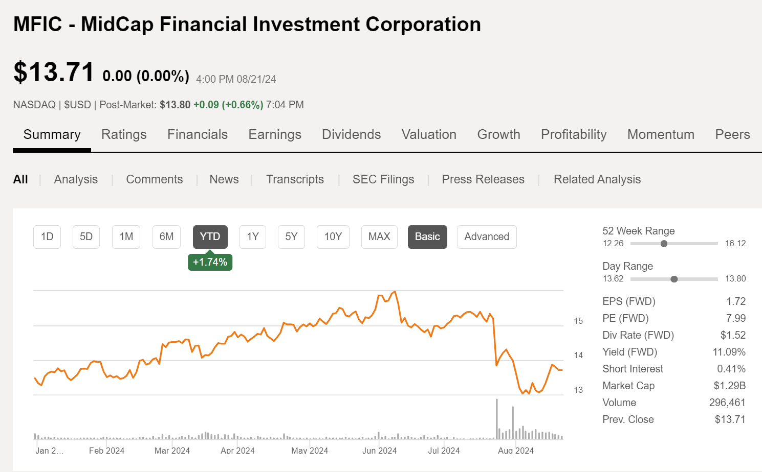 Review Of My 2024 Income Picks, Part 1: Fixed Income And Alternative ...