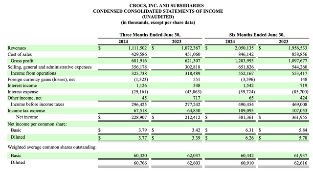 Crocs: Deep Value Play Supported By International Growth Strength ...
