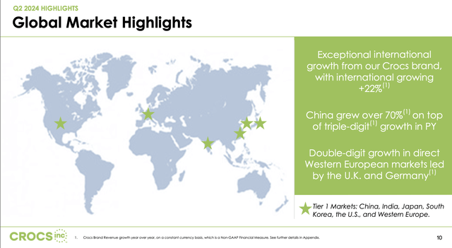 Crocs: Deep Value Play Supported By International Growth Strength ...