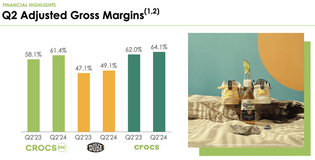 Crocs: Deep Value Play Supported By International Growth Strength ...