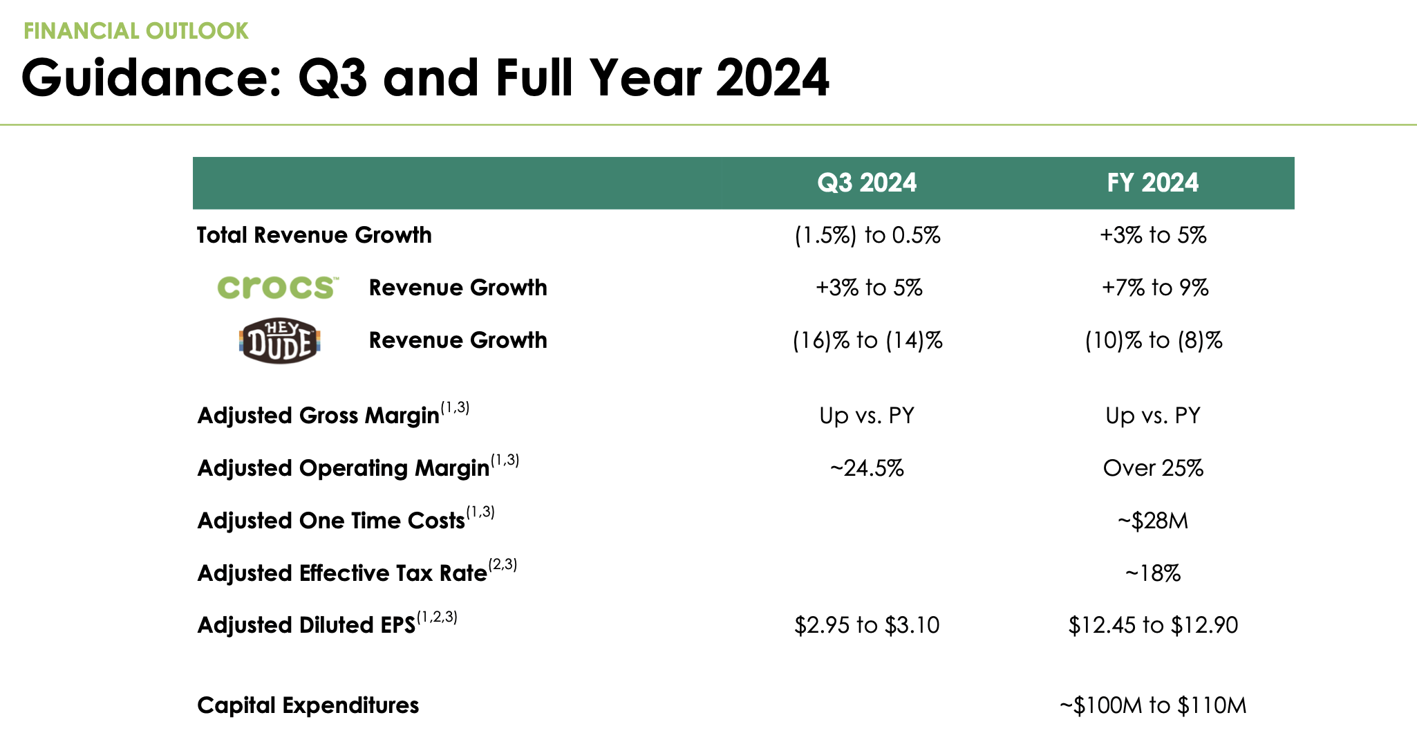 Crocs: Deep Value Play Supported By International Growth Strength ...