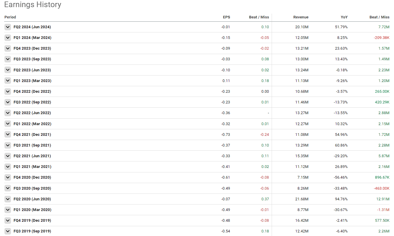 Aquestive Therapeutics Stock: Bullish Roadmap After Q2 Earnings (NASDAQ ...