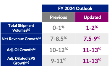 6 Reasons Philip Morris Is On The Up And Up (NYSE:PM) | Seeking Alpha
