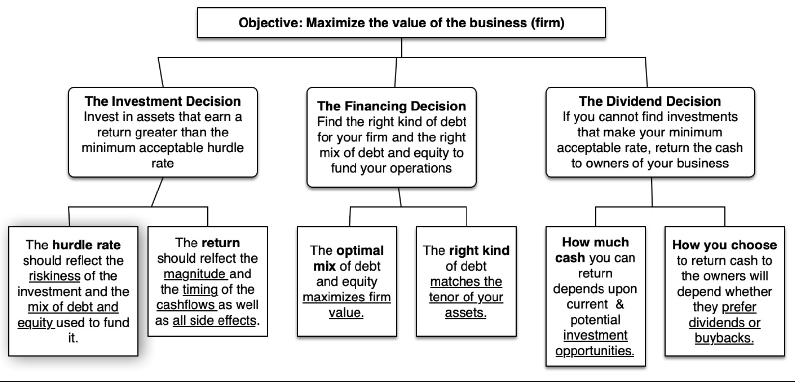 The Corporate Life Cycle: Managing, Valuation And Investing ...