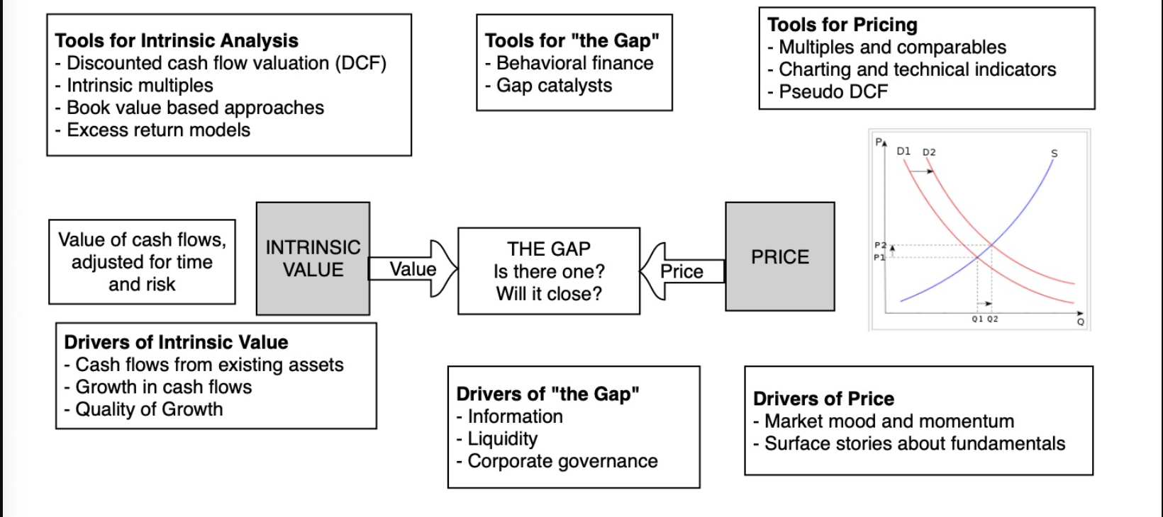 The Corporate Life Cycle: Managing, Valuation And Investing ...