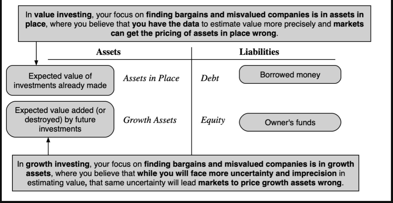 The Corporate Life Cycle: Managing, Valuation And Investing ...