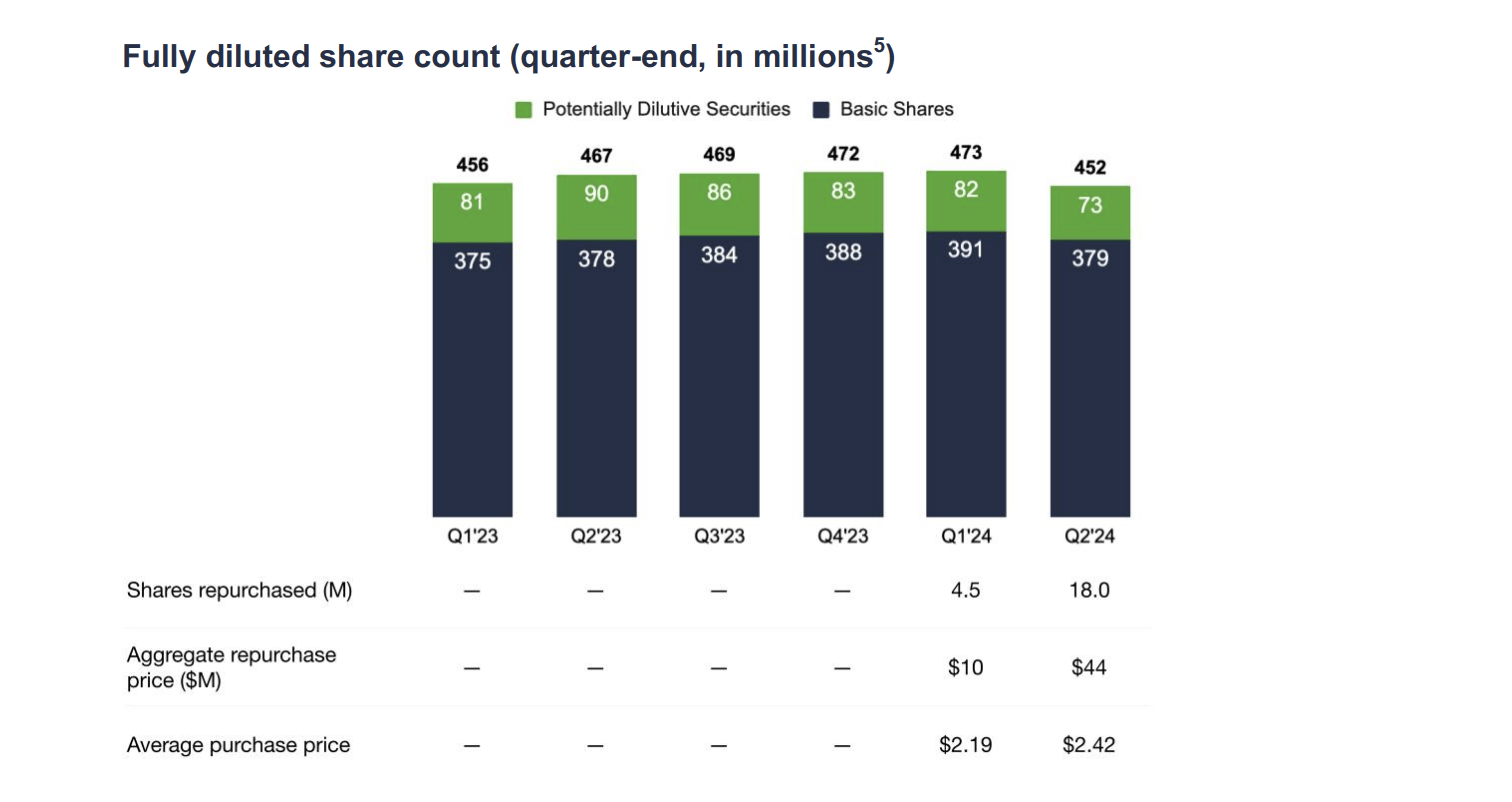 Nextdoor: Next Opportunity (NYSE:KIND) | Seeking Alpha