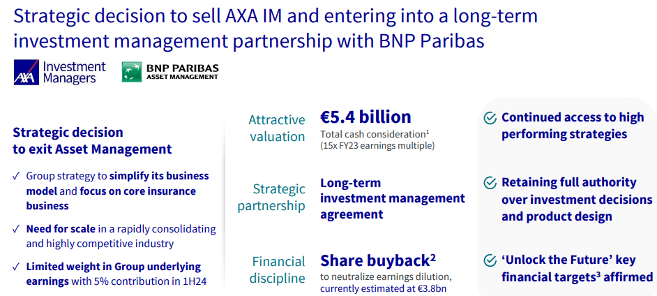 AXA: Investment Managers Transaction Unlocks Significant Value (OTCMKTS ...