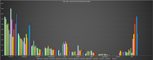 Triple Flag: Growth At A Very Reasonable Price (NYSE:TFPM) | Seeking Alpha