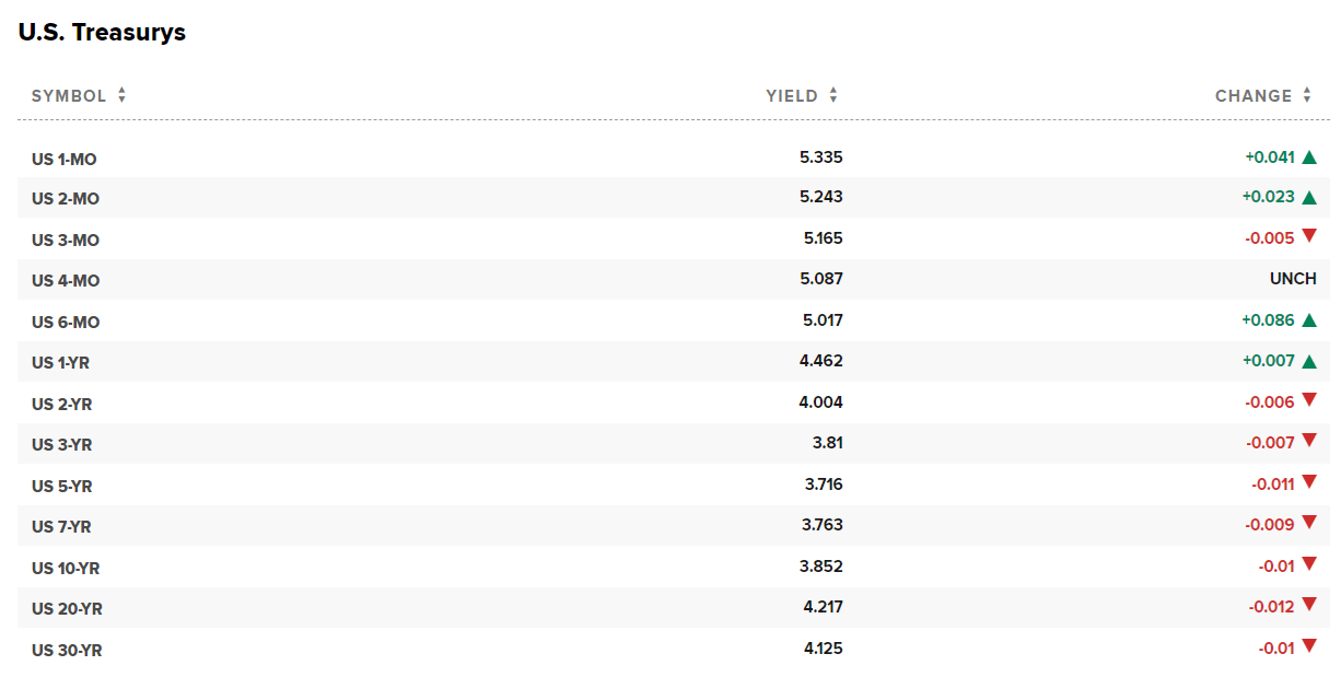 5 Essential Facts For Today's Bond Investors | Seeking Alpha