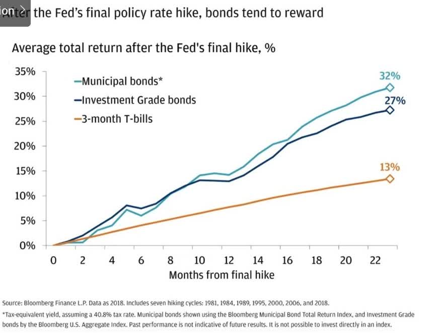 5 Essential Facts For Today's Bond Investors | Seeking Alpha