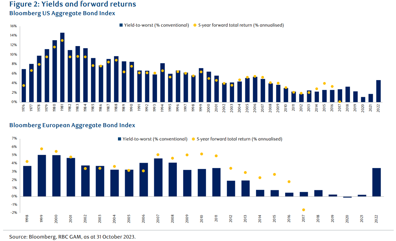 5 Essential Facts For Today's Bond Investors | Seeking Alpha