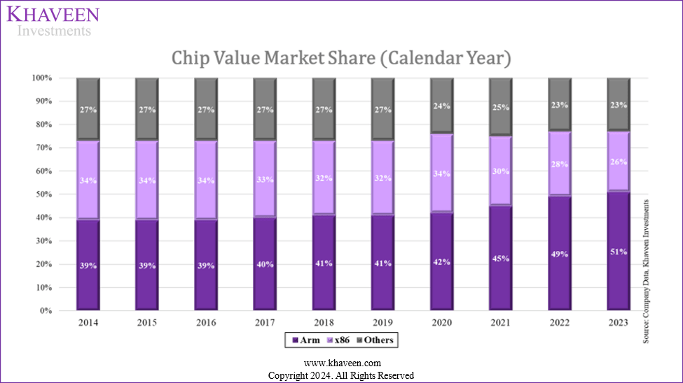 Arm Holdings: Super Growth But Fairly Valued (NASDAQ:ARM) | Seeking Alpha