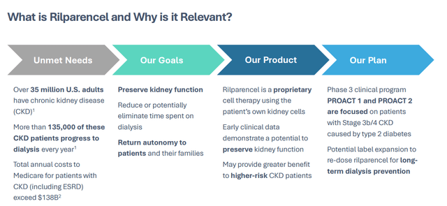 The Prognosis For ProKidney: Unclear (NASDAQ:PROK) | Seeking Alpha