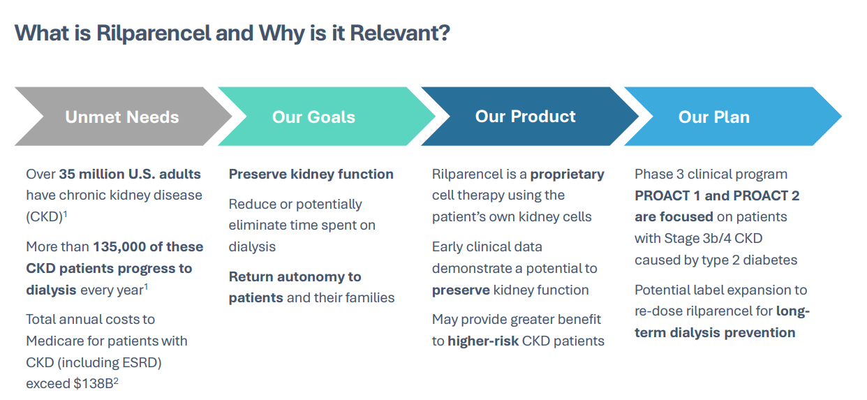 The Prognosis For ProKidney: Unclear (NASDAQ:PROK) | Seeking Alpha