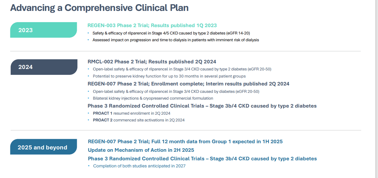 The Prognosis For ProKidney: Unclear (NASDAQ:PROK) | Seeking Alpha