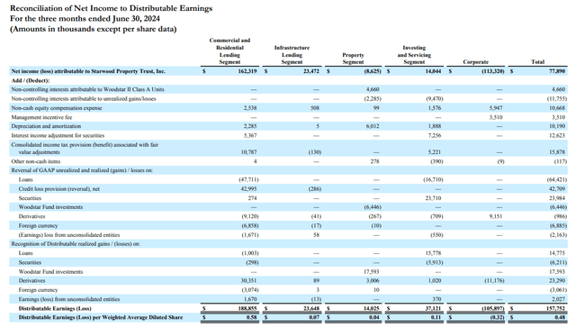 Starwood Property Trust Stock: Decent Value Proposition (NYSE:STWD ...