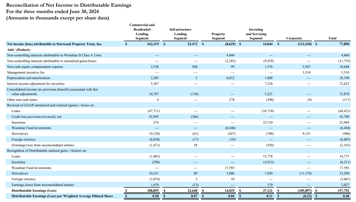 Starwood Property Trust Stock: Decent Value Proposition (NYSE:STWD ...