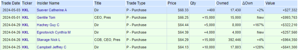 Hexcel Stock: A Secular And Cyclical Growth Opportunity (NYSE:HXL ...