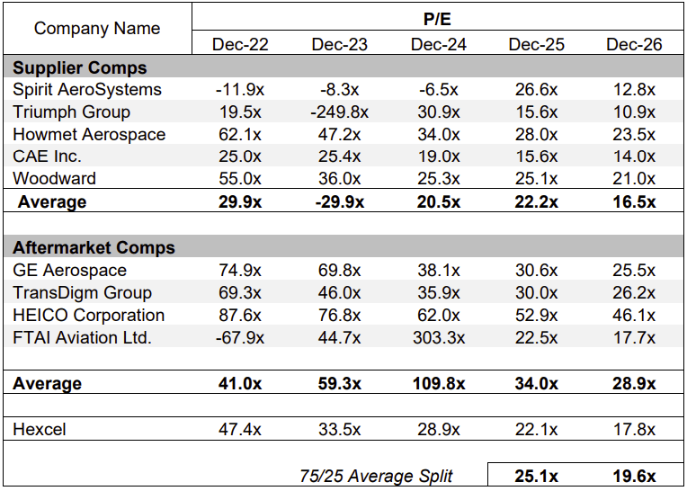 Hexcel Stock: A Secular And Cyclical Growth Opportunity (NYSE:HXL ...